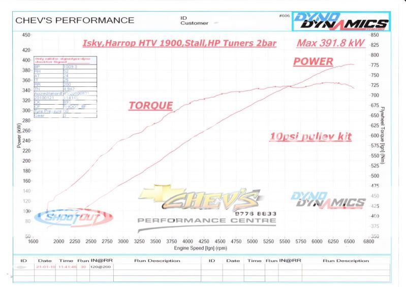 Dyno Sheets | Page 17 | Just Commodores