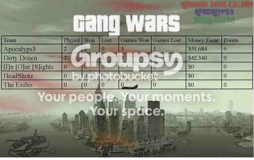 Gang Wars - Events - GTAForums