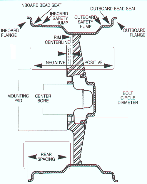 understanding offsets, spacers, and wheel fitment. - Z31 Performance
